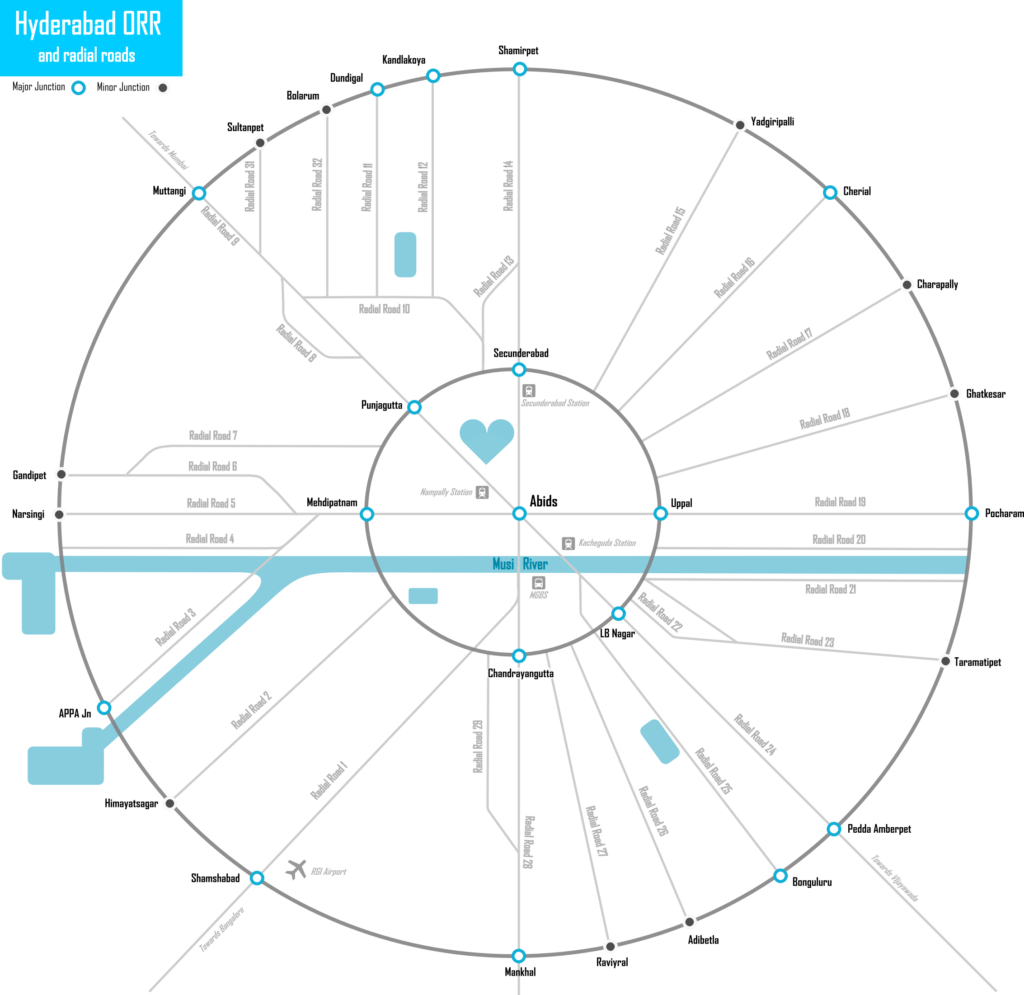 Radial Roads Hyderabad | BVR Real and Marketings